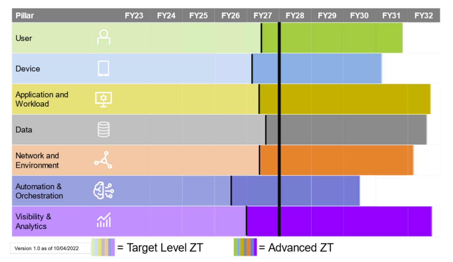 Zero Trust - The Department of Defense Releases its Playbook